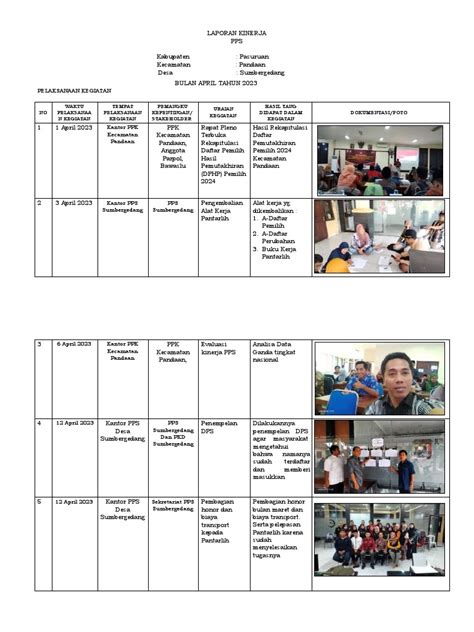 Laporan Kinerja Pps Sumbergedang April Pdf