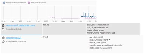 Long Term Statistics Not Working On Some Sensors Home Assistant Community