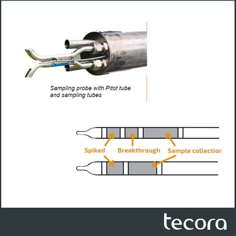 Continuous Emission Mercury Sampler Mecs Tecora