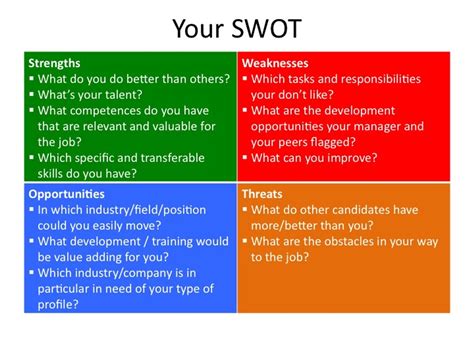 Perform This Swot Analysis On Yourself To Boom In Your Career