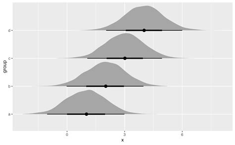 Rvar The Random Variable Datatype • Posterior