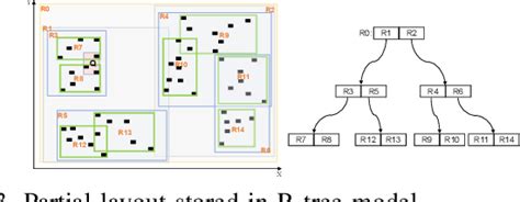 Figure 3 From Efficient Layout Pattern Matching Based On Local