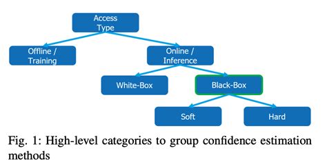 采埃孚公司 深度神经网络的在线黑箱置信度估计 智源社区