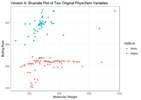 54 Unsupervised Machine Learning Part 1 K Means Clustering And Pca Tame 20 An Update To The
