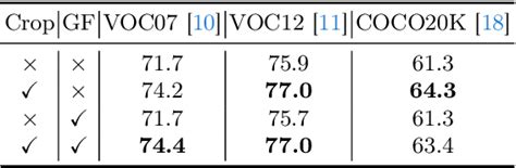 table 4 from two tricks to improve unsupervised segmentation learning