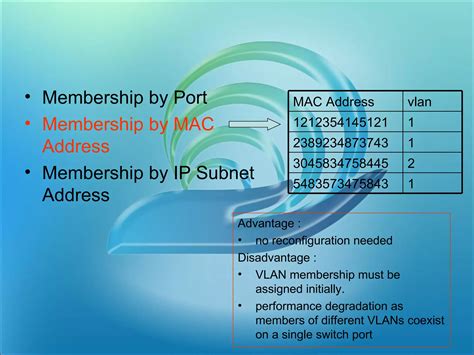 Vlan Ppt