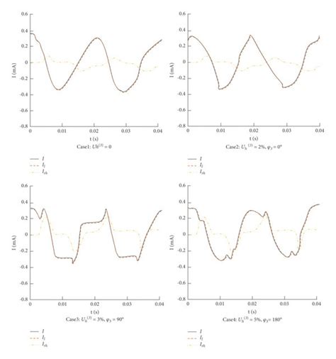 Comparison Of Calculation Results Download Scientific Diagram