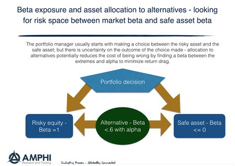 Disciplined Systematic Global Macro Views Simple Choices And Asset Allocation