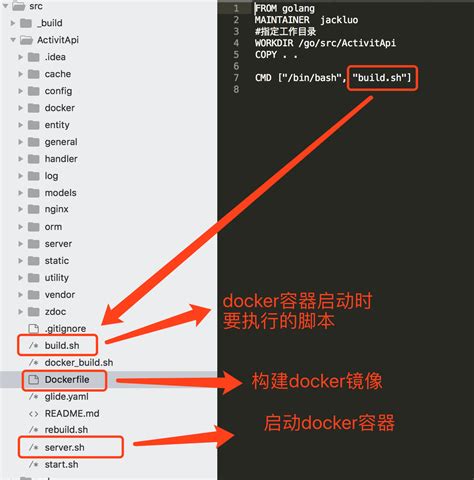 如何利用docker 构建golang线上部署环境 Go语言中文网 Golang中文社区 如何利用docker 构建golang线上部署环境 Go语言中文网 Golang中文社区