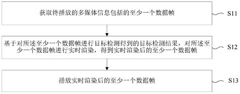 information processing method and device electronic equipment and storage medium eureka patsnap