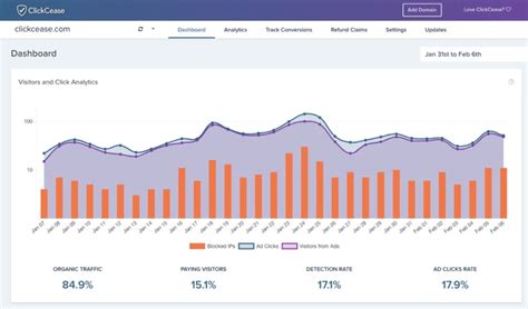 Clickcease Review Fraud Detection And Protection Software Hotreview4u