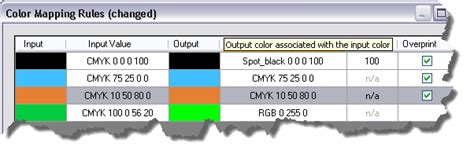 Color Mapping Concepts And Workflows—arcmap Documentation
