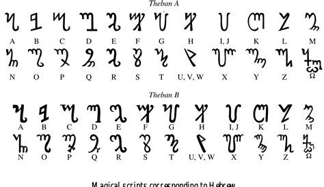 Also Known As The Alphabet Of Honorius The Witches