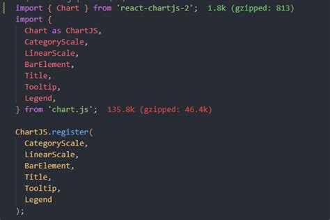 Data Visualisation In React Using Chart Js DEV Community