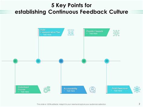 Continuous Feedback Performance Evaluation Management Framework Presentation Graphics