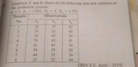 Construct X And R Charts For The Following Data And Comment On The Production Process N A