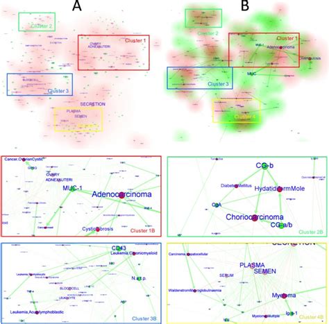 Lectin Glycan Interaction Network Based Identification Of Host