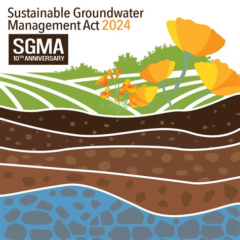 Sustainable Groundwater Management Act Sgma