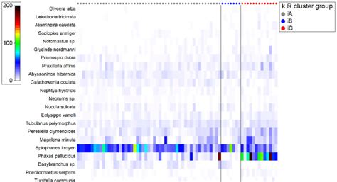 Shade Plot Showing The Contribution Of Taxa Abundance Values Colonial Download Scientific