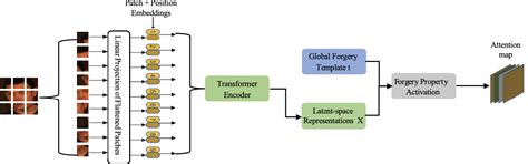Figure 1 From Deepfake Detection With Spatio Temporal Consistency And