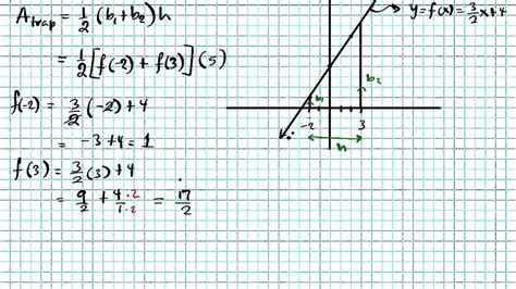 Integration Review Part Iii Riemann Sums And Definite Integral Youtube