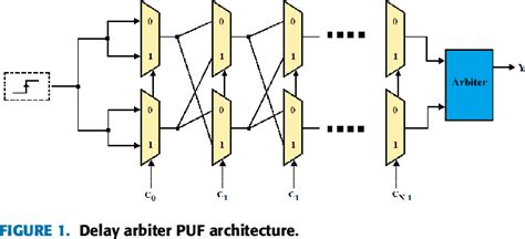 Figure 1 From A Lightweight Puf Based Authentication Protocol Using Secret Pattern Recognition