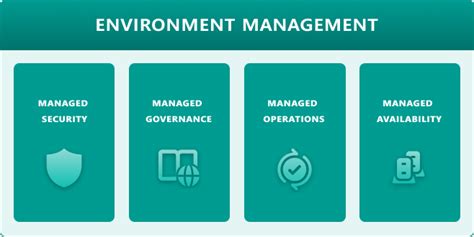 环境管理功能 power platform microsoft learn