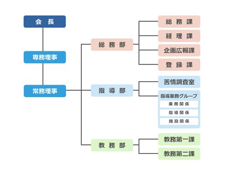 組織図 公益財団法人東京タクシーセンター
