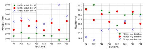 Deep Learning To Directly Predict Compensation Values Of Thermally Induced Volumetric Errors