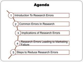 Errors In Research PPTX