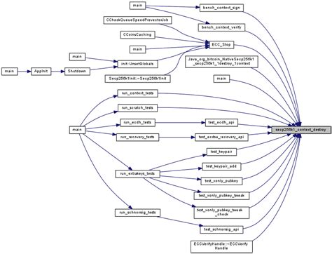 Bitcoin ABC Work Src Secp K Include Secp K H File Reference