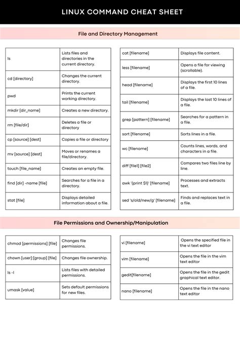 Linux Devops Rhel Centos Ubuntu Debian Linuxcommands Cheatsheet Techtips