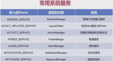Android面试题大全（2024年最新）android面试题2023 Csdn博客