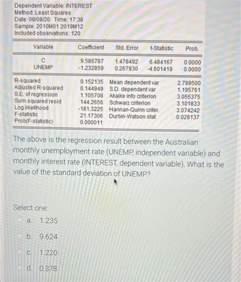 solved dependent variable interest method least squares
