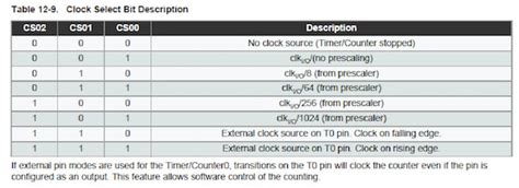 How To Use Timers On The ATmega168 Custom Maker Pro