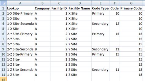excel function to assign certain value to specific attributes while not