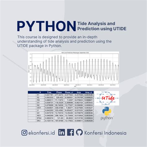 Tide Analysis And Prediction Using U Tide Library In Python E Book