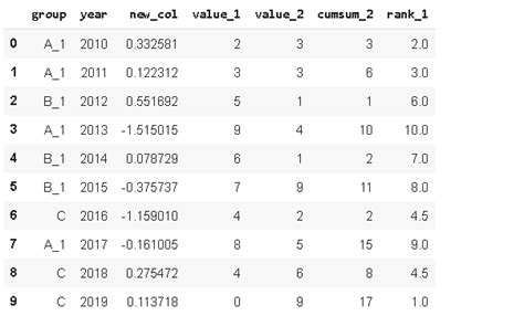 20 Pandas Functions That Will Boost Your Data Analysis Process Towards Data Science
