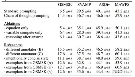 Cot开山之作：chain Of Thought Prompting Elicits Reasoning In Large Language Models 论文解读 知乎