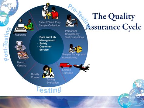 Ppt Introduction To Quality Assurance And Quality Control Powerpoint