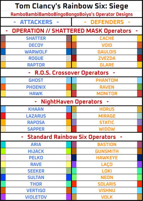 I Have Made And Fleshed Out 42 Operators For Siege Fandom