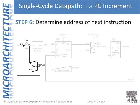 chapter 7 digital design and computer architecture 2nd edition ppt
