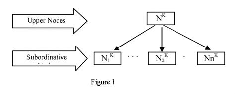 figure 1 from the design of the tree data structure based on relational database semantic scholar