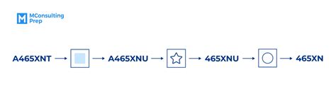 Diagrammatic Reasoning Tests Guidelines With Sample Tests 2024 Mconsultingprep