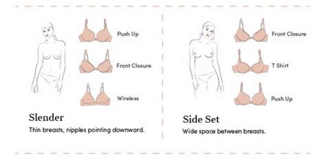 The Best Bra Style For Your Breast Shape Thirdlove