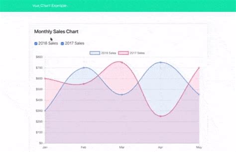 Vue Chart Component With Chart Js Risan Bagja