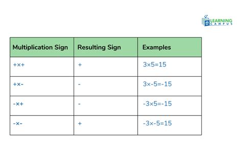 What Are Integers Definition Types Operations And Properties Explained