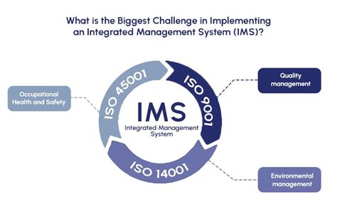 Albin Paul On Linkedin Continuouslearning Isostandards Businessexcellence Api Oilandgas…