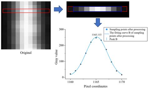 Applied Sciences Free Full Text A Method For Extracting A Laser Center Line Based On An