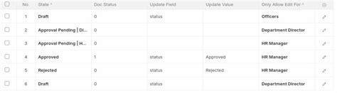 An Issue On Creating Leave Application Workflow Frappe Hr Frappe Forum